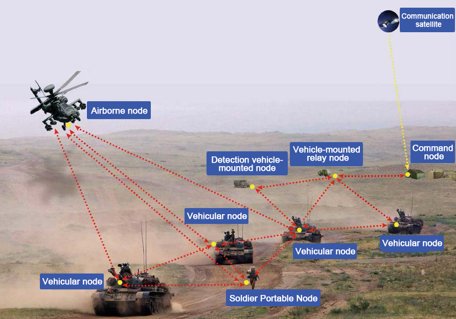 Tactical interconnect self-group control_深圳市华夏盛科技有限公司官网-COFDM/MESH/MIMO ...