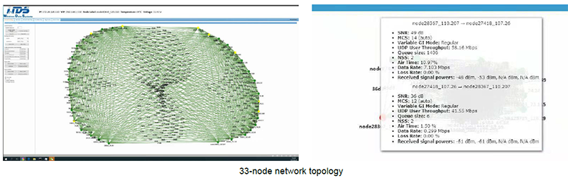 Multi-node Networking And Powerful Throughput Of MimoMesh Broadband ...