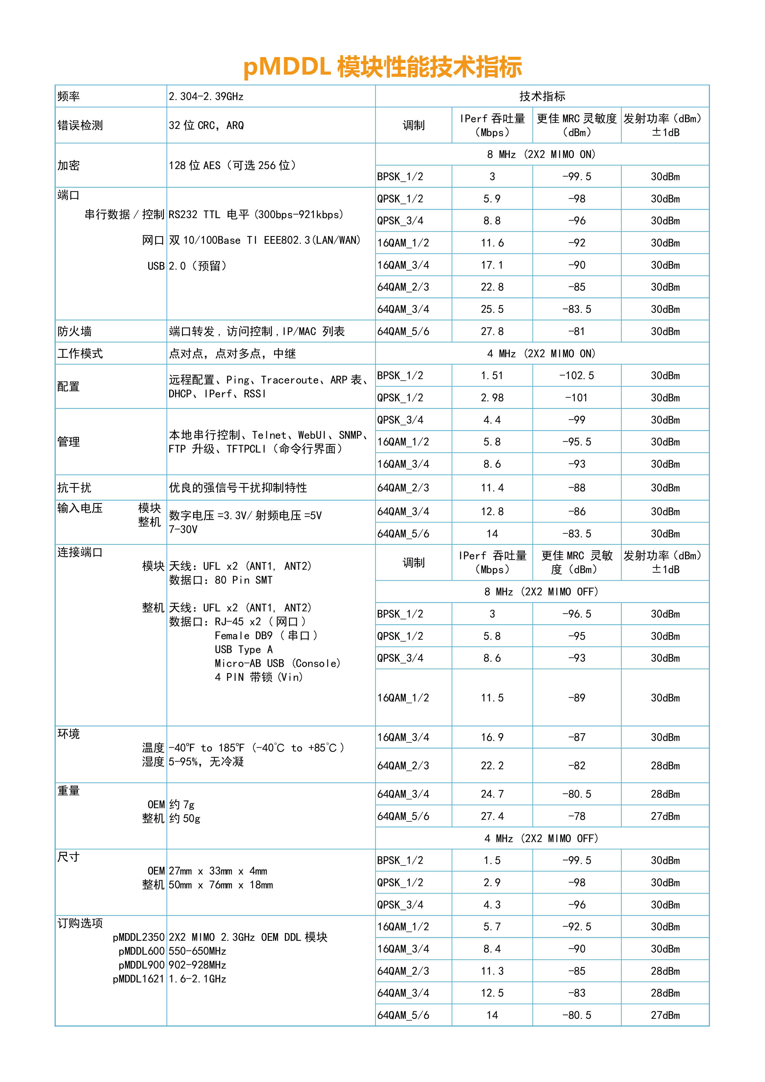 pMDDL系列新型无线数字数据链_深圳市华夏盛科技有限公司官网-COFDM/MESH/MIMO高清图传电台、工业无线以太网、数字数传电台/模块 ...
