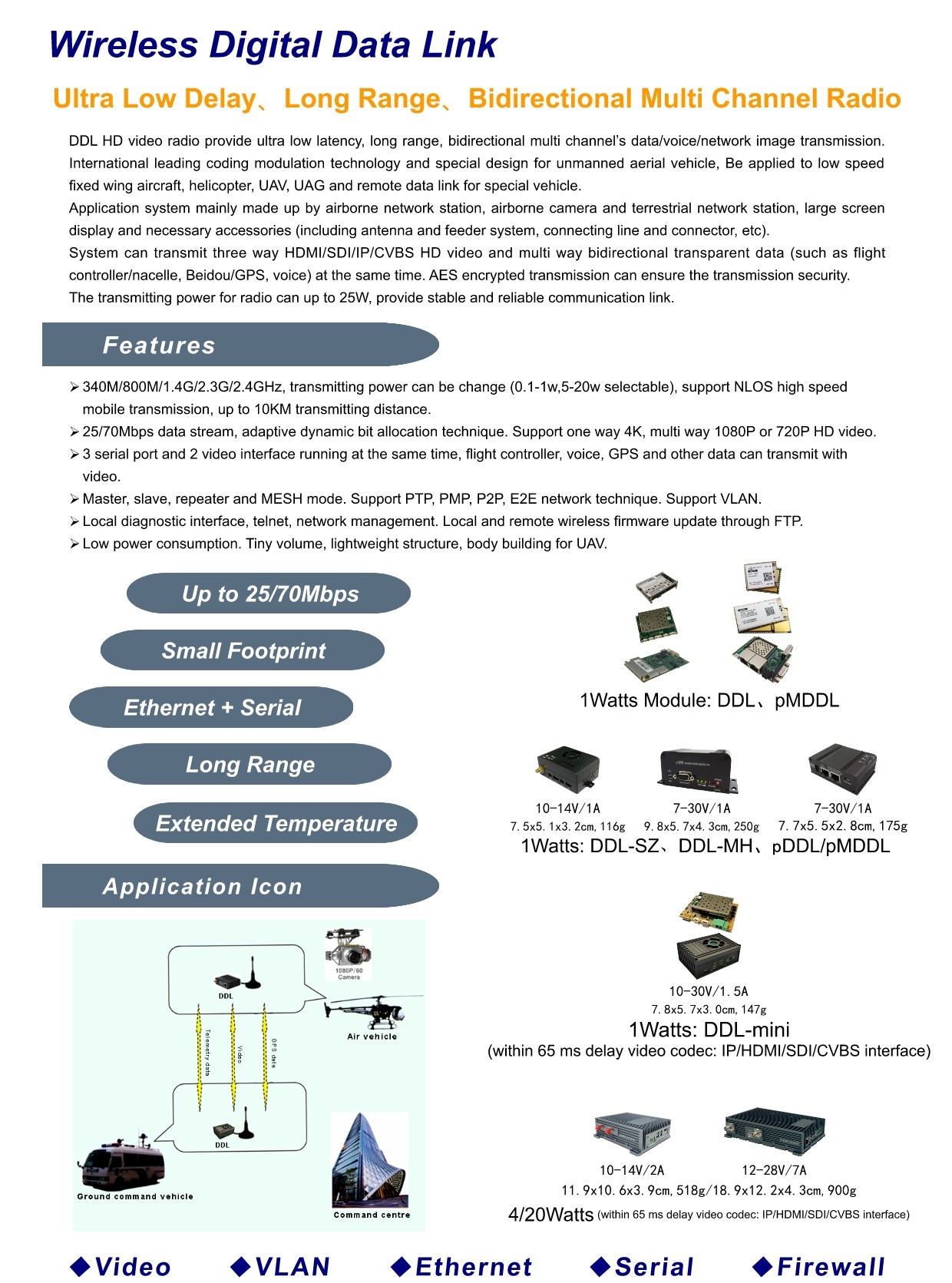 DDL Series of Ultra-Low Delay, Long-Distance, Bidirectional Multi ...