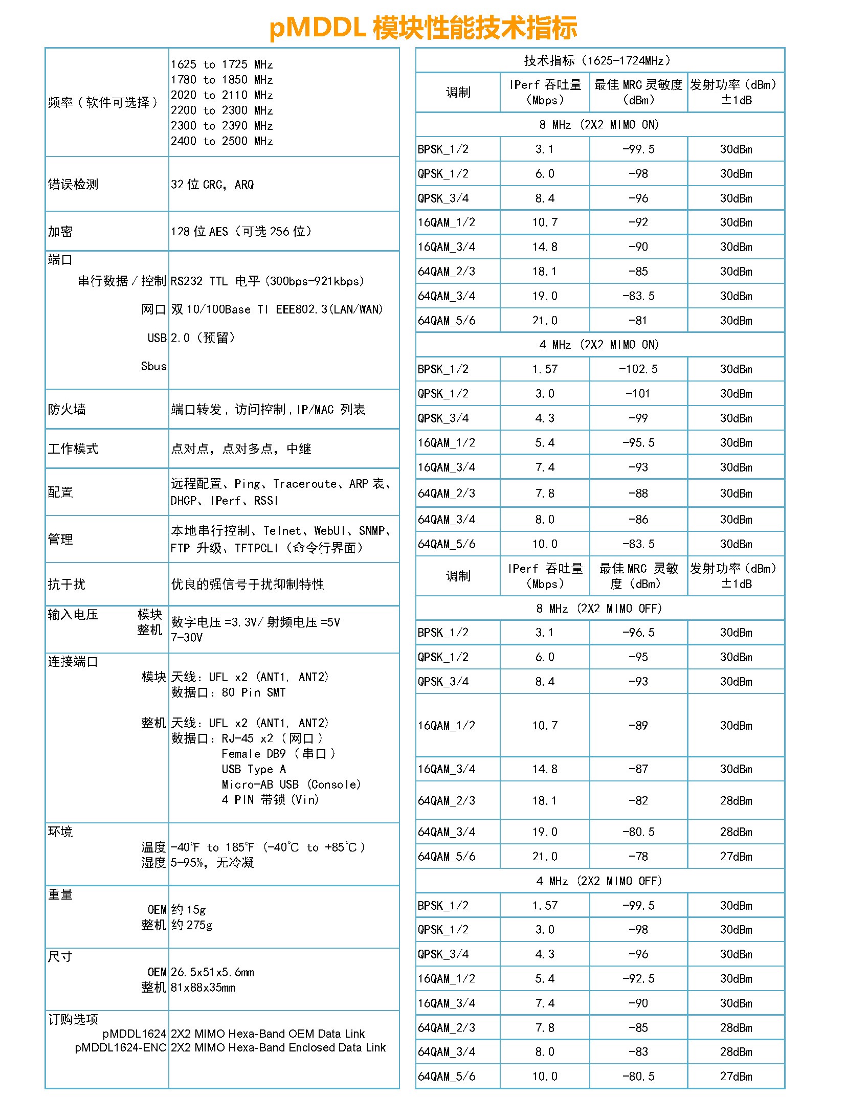pMDDL系列新型无线数字数据链_深圳市华夏盛科技有限公司官网-COFDM/MESH/MIMO高清图传电台、工业无线以太网、数字数传电台/模块 ...