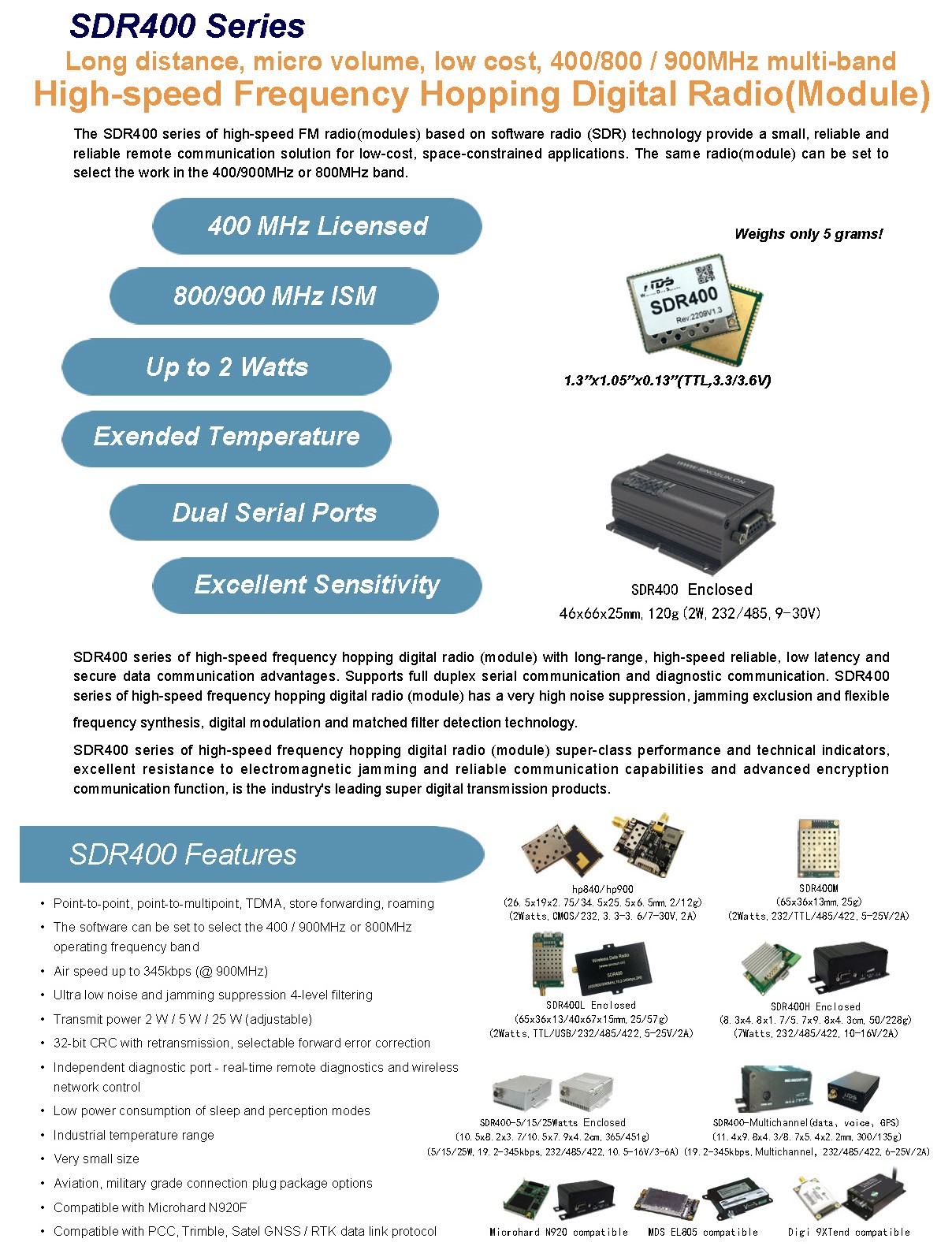 SDR400 Series of High Speed Frequency Hopping Radio/Module_深圳市华夏盛科技有限公司 ...