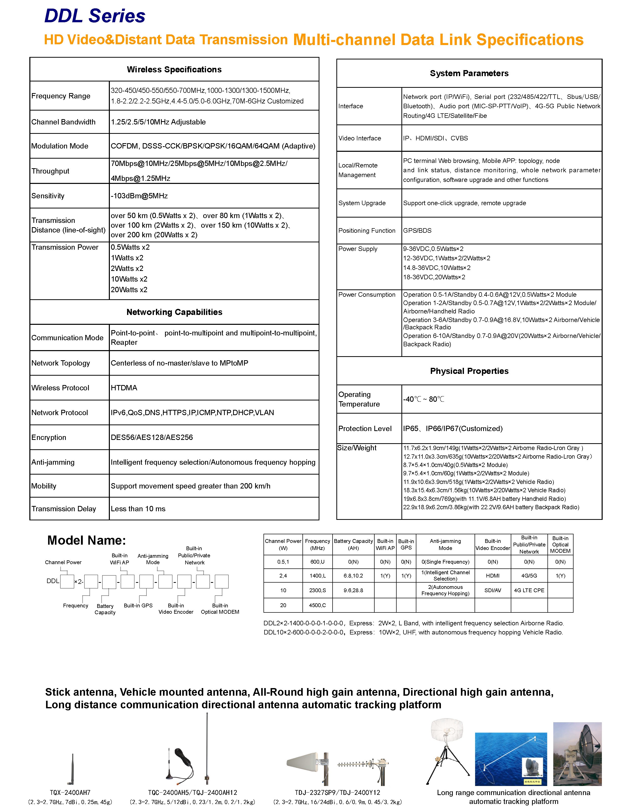 Wireless Digital Data Link_深圳市华夏盛科技有限公司官网-COFDM/MESH/MIMO高清图传电台、工业无线以太网、数字数传电台/模块、高速跳频电台、MDS电台 ...