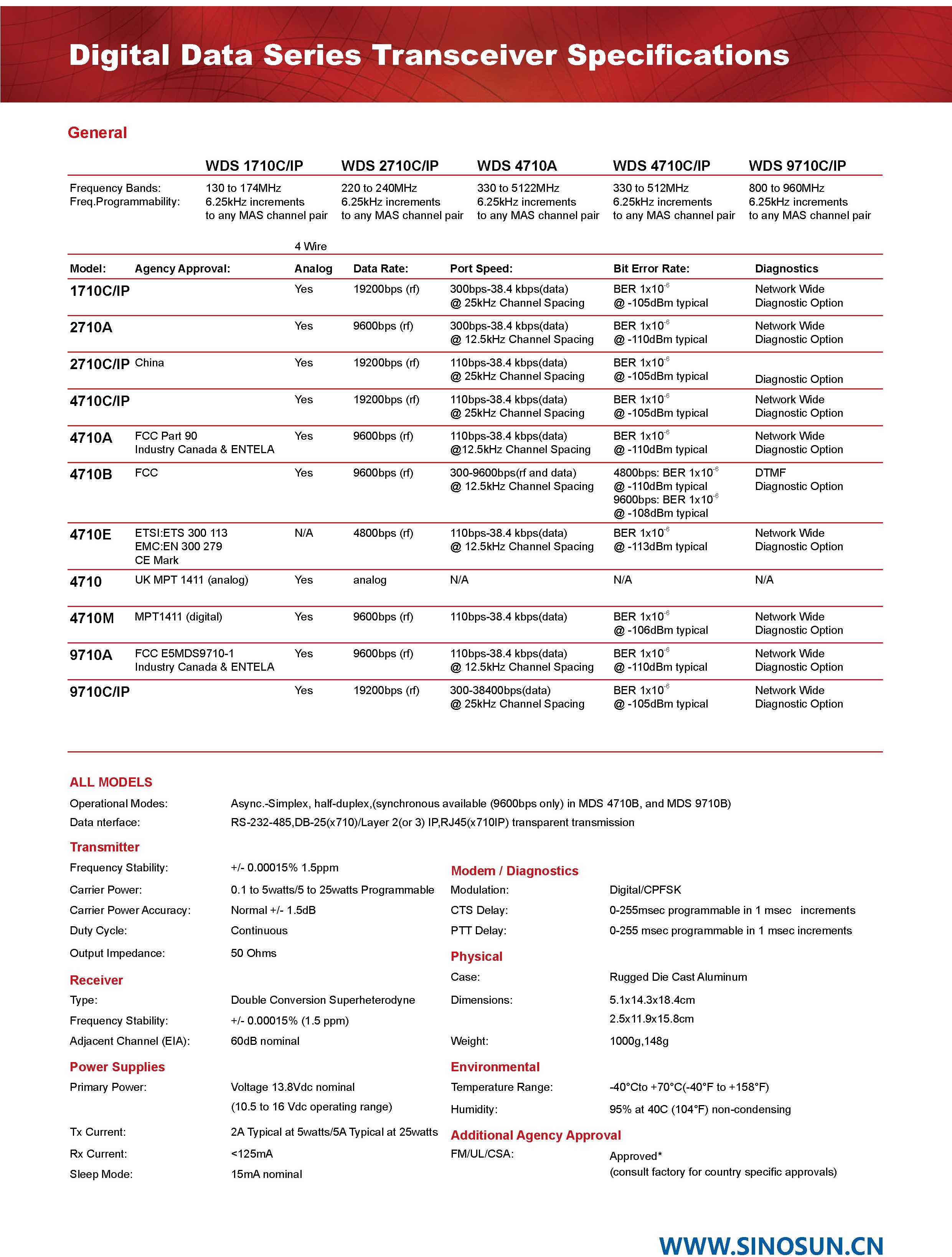 SCADA Series of Digital Data Radio_深圳市华夏盛科技有限公司官网-COFDM/MESH/MIMO高清图传电台 ...
