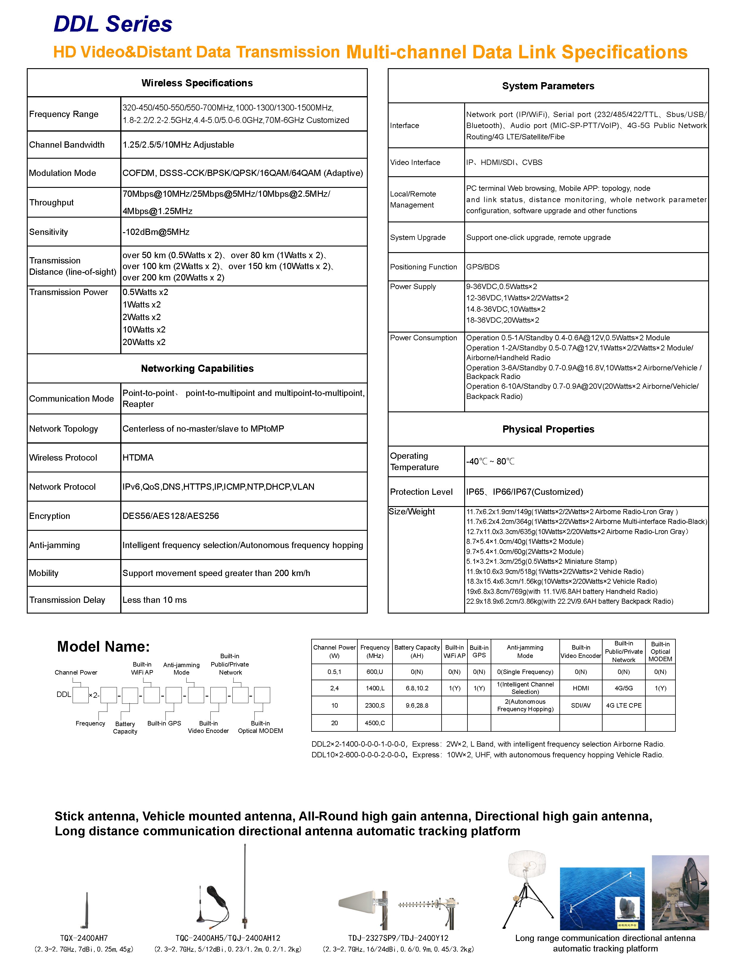 Wireless Digital Data Link_深圳市华夏盛科技有限公司官网-COFDM/MESH/MIMO高清图传电台、工业无线以太网 ...
