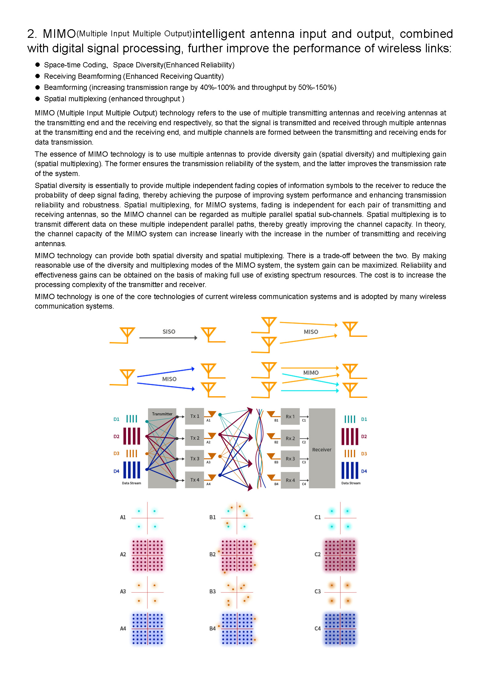 The Core Technology Of The Latest Generation Of MimoMesh Wireless ...