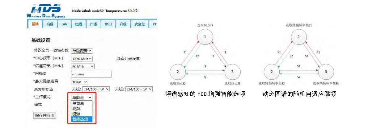 MIMOmesh/SMARTmesh/BEAMmesh无线宽带自组网的强大抗干扰和多手段安全保密通信_深圳市华夏盛科技有限公司官网-COFDM ...