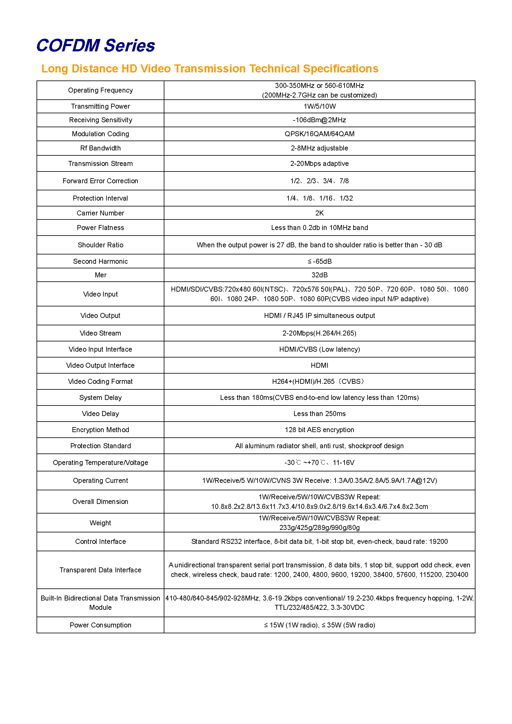 COFDM Series Long DistanceHD Video Transmission Radio_深圳市华夏盛科技有限公司官网 ...