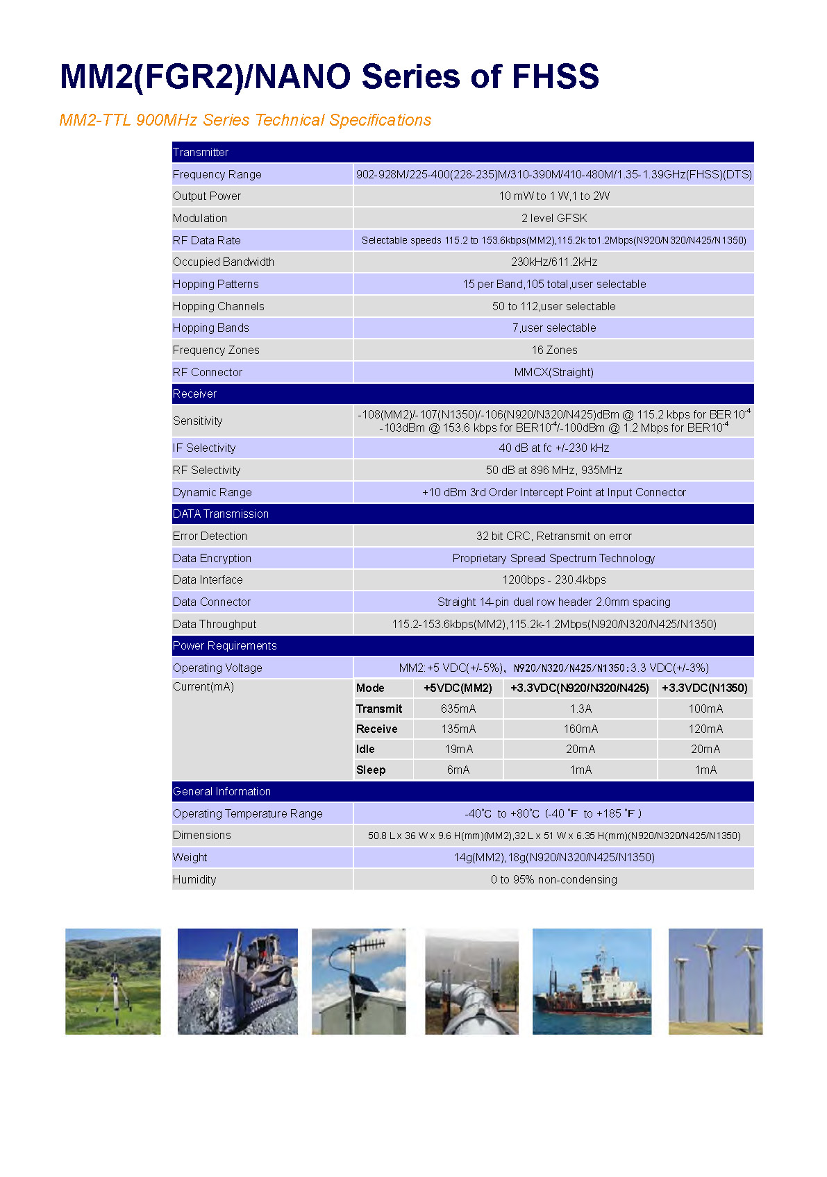 FGR2(MM2)/NANO Series of High Speed Frequency Hopping Radio/Module_深圳市 ...