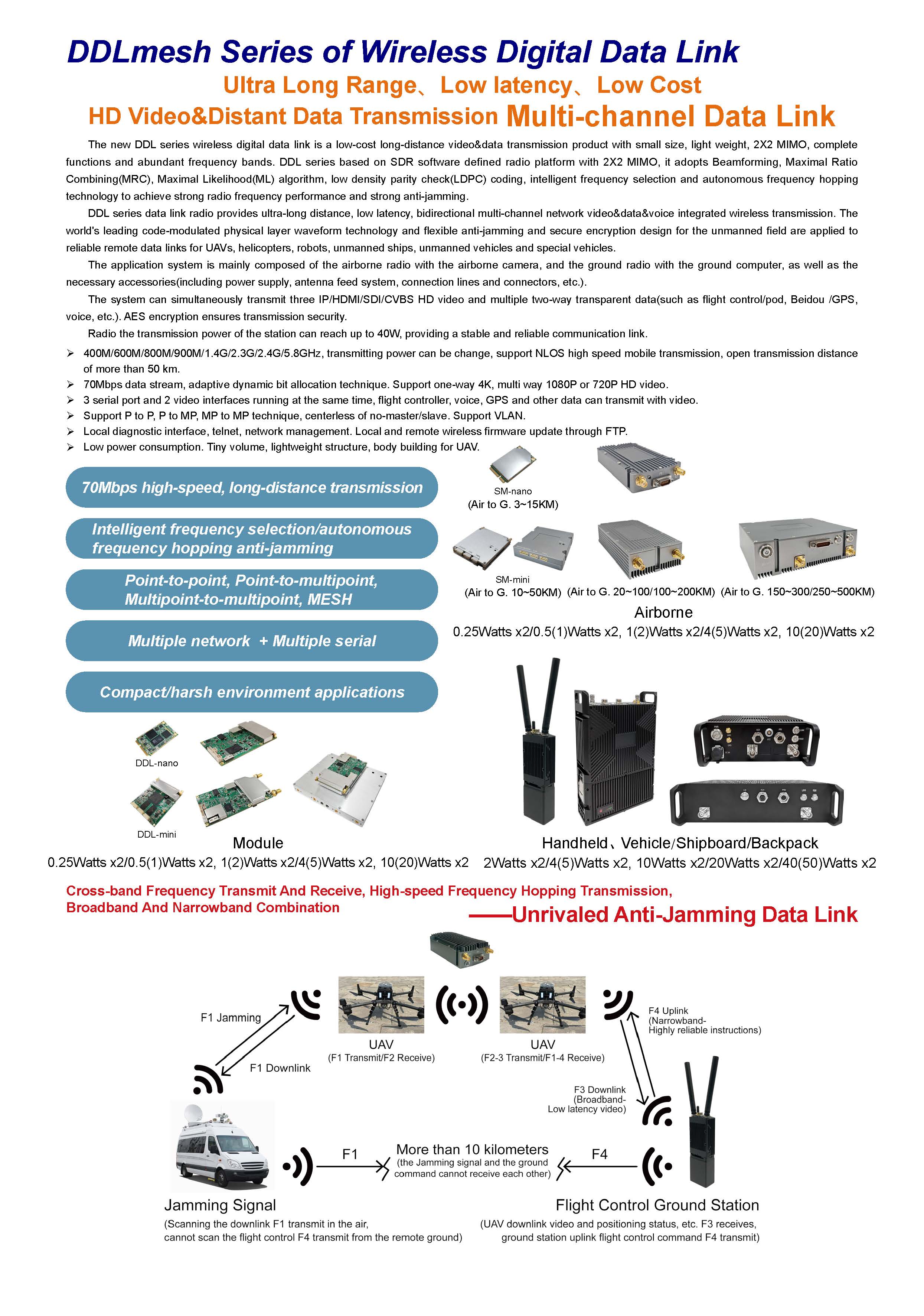 DDLmesh Series of Wireless Digital Data Link_深圳市华夏盛科技有限公司官网-COFDM/MESH ...