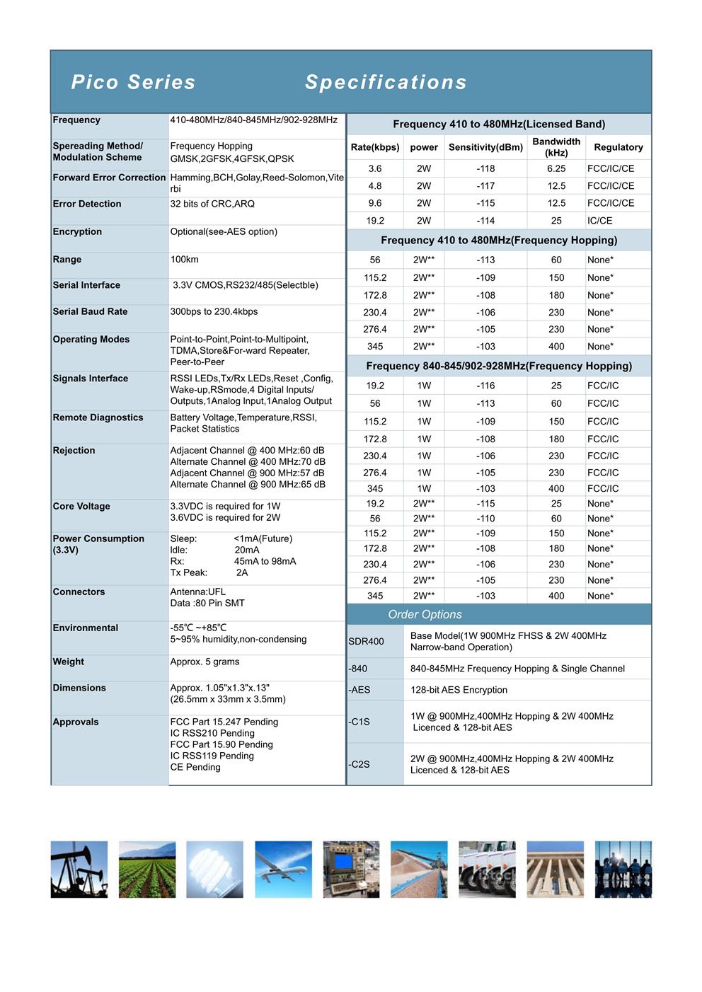 SDR400 Series of High Speed Frequency Hopping Radio/Module_深圳市华夏盛科技有限公司 ...
