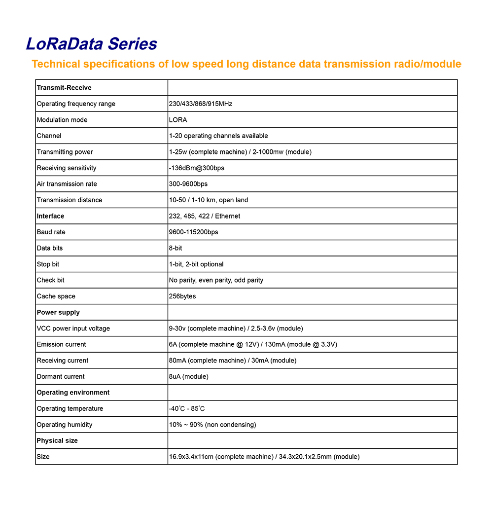LoRaData Series Low-Speed Long-Distance Data Transmission Radio /Module ...