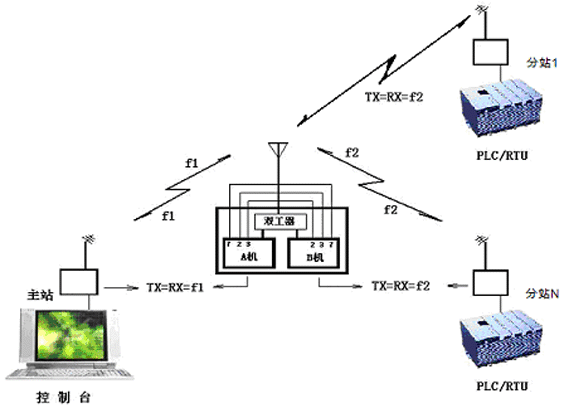 For Repeater, System Capacity Issues_深圳市华夏盛科技有限公司官网-COFDM/MESH/MIMO高清图传 ...